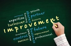 Continuous Business Improvement Model | AgriFutures Extension Practice