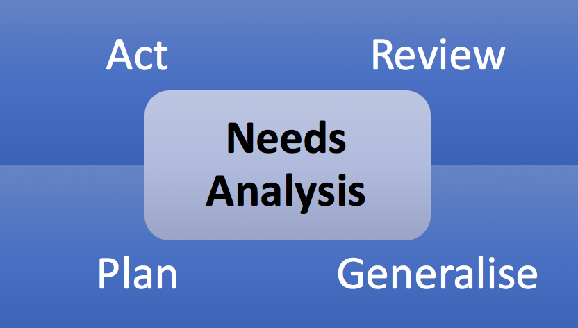 Needs Analysis | AgriFutures Extension Practice