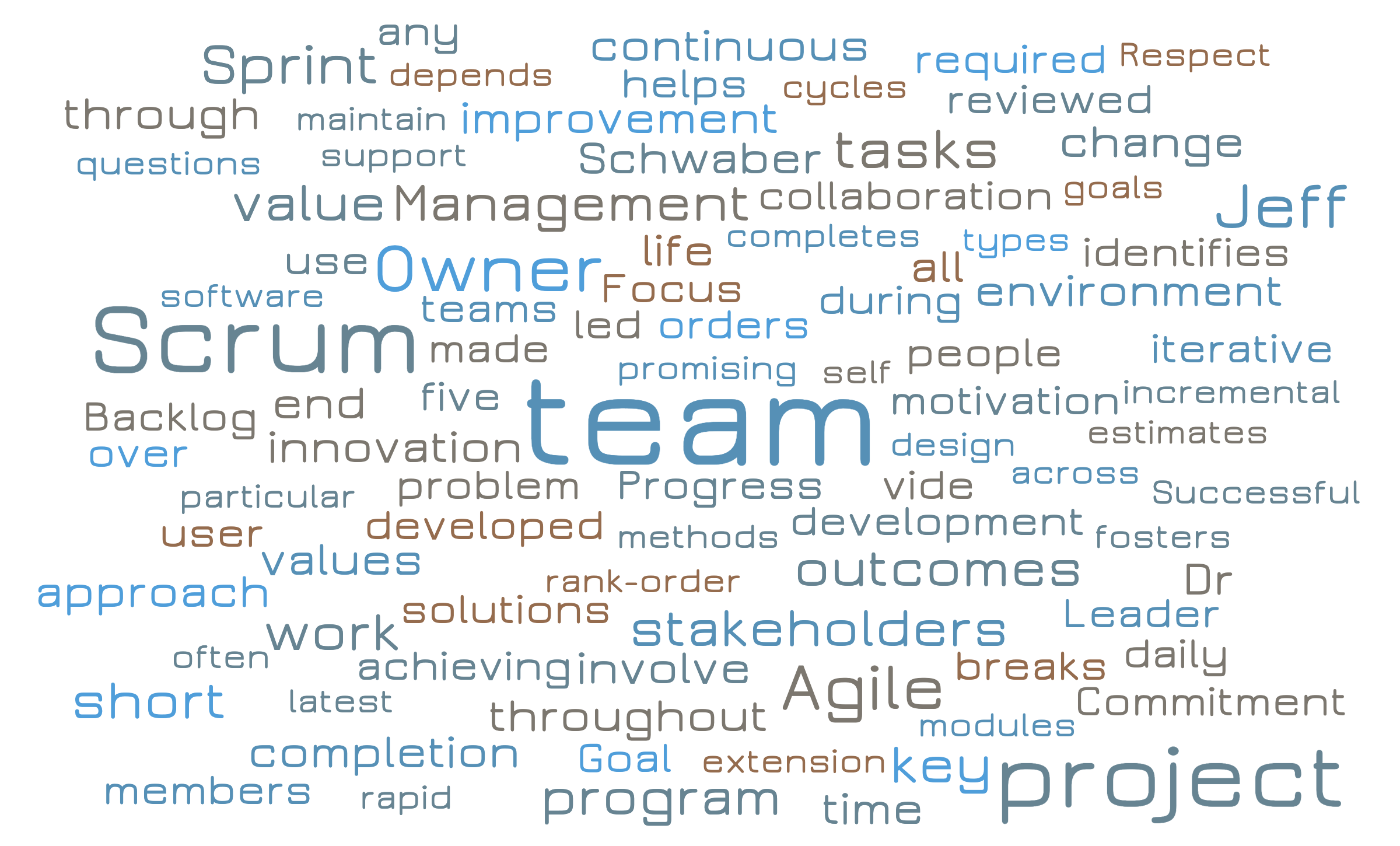 Agile Project Management | AgriFutures Extension Practice